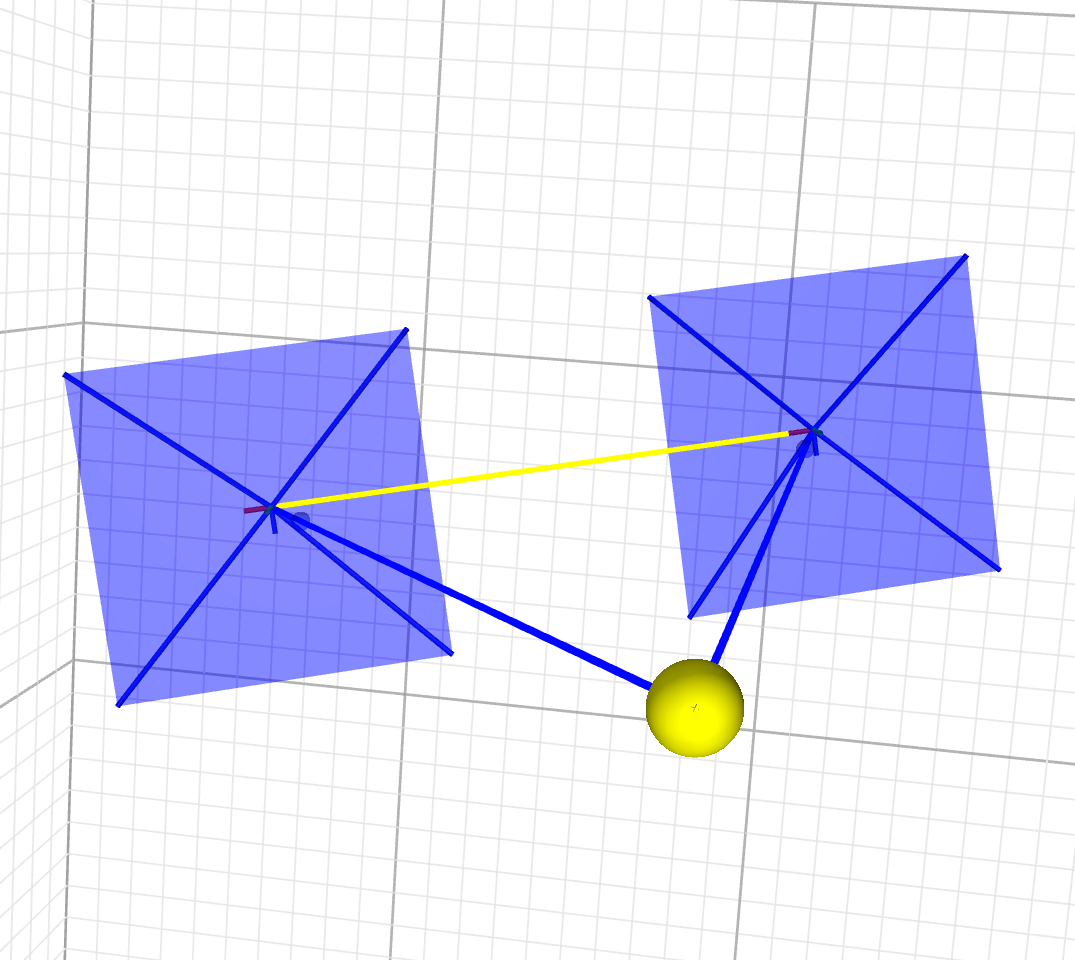 Stereo Rectification for two cameras are mounted on top of each other ...
